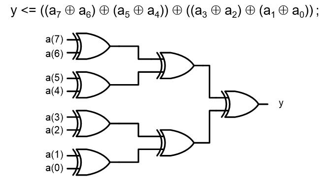 6. Modeling at the RT level — sustechvhdl latest documentation