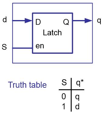 6. Modeling at the RT level — sustechvhdl latest documentation