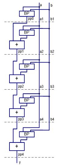 9. Pipelined design — sustechvhdl latest documentation