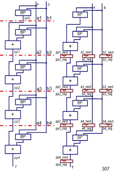 9. Pipelined design — sustechvhdl latest documentation